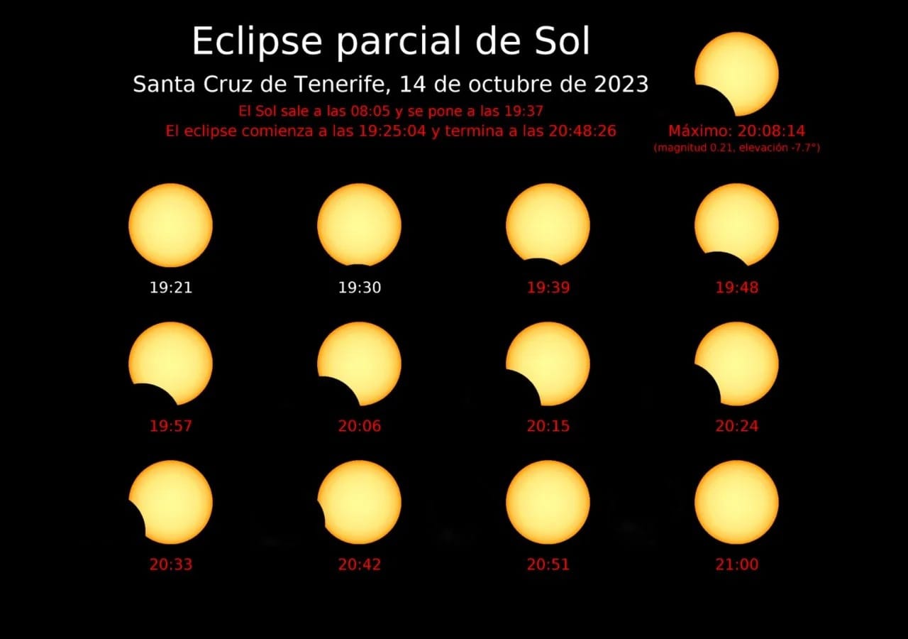 A preparar la protección para los ojos; habrá eclipse solar y será ...