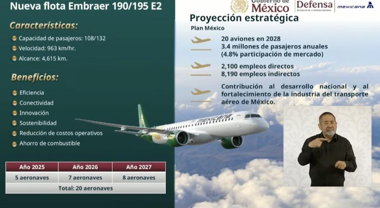 Mexicana de Aviación expandirá su flota con 20 aviones Embraer; ha transportado 600 mil ...