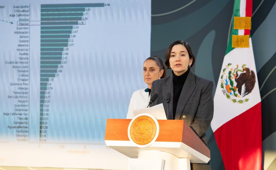 Gobierno federal reporta disminución de homicidios y delitos de alto ...